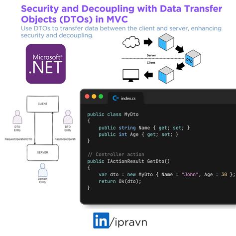 Praveen Kumar On Linkedin Aspnet Mvc Dto Webdevelopment Security Softwareengineering