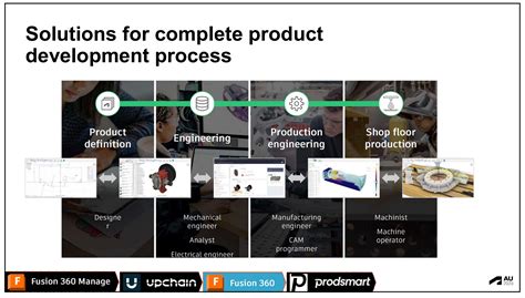 AU2023 PLM Summit How Autodesk Plans To Develop A New PLM System Beyond PLM Product