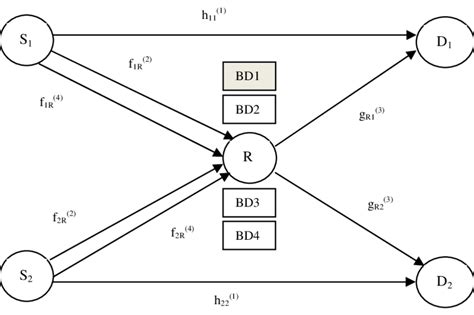 Source To Relay Diversity Scheme Download Scientific Diagram