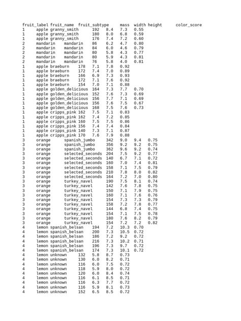 Fruit Data With Colors Pdf Orange Fruit Tropical Fruit