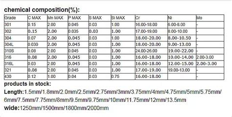 China ASTM A TP L TP L Small Diameter Stainless Steel Pipes Tubes Manufacturers
