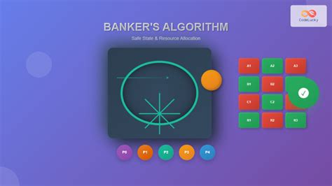 Resource Allocation Graph Complete Guide To Deadlock Detection And Prevention Codelucky