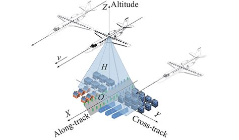 Airborne Sparse Flight Array Sar 3d Imaging Based On Compressed Sensing In Frequency Domain