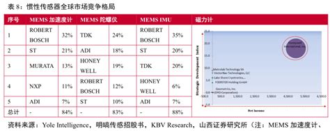惯性传感器全球市场竞争格局 2024年04月 行业研究数据 小牛行研