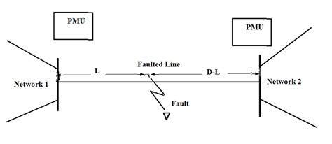 Single Line Diagram Of Simulated Faulted Power Network Download