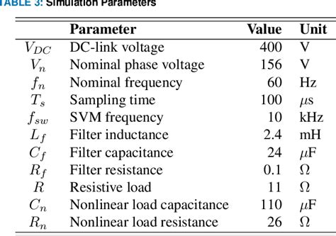 Table 3 From Constrained Modulated Model Predictive Control For A Three Phase Three Level