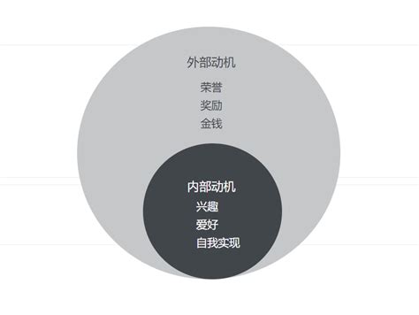 有哪些行之有效的学习方法 ONE 一个