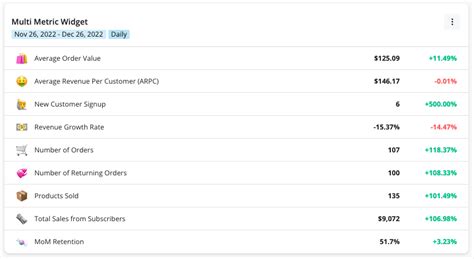 The Multi Metric Widget