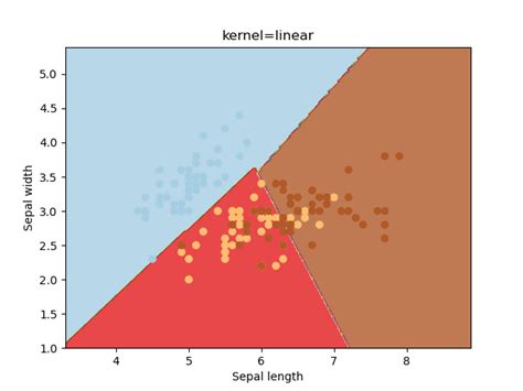 Tuning Random Forest Classifier Hyperparameters By Prayush Shrestha