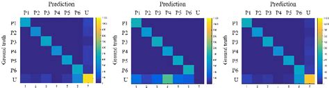 figure 12 from multiscenario open set gait recognition based on radar micro doppler signatures