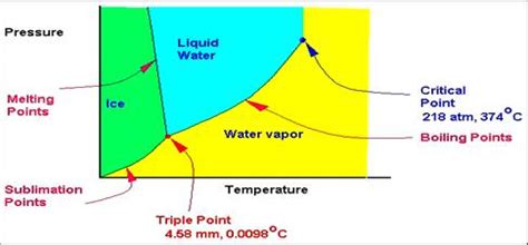 Phase Diagram Density Slope Phase Diagram At ξ 0 3 And δ