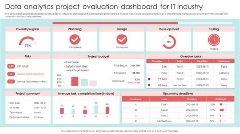 Project Analytics Dashboard Powerpoint Presentation And Slides Ppt