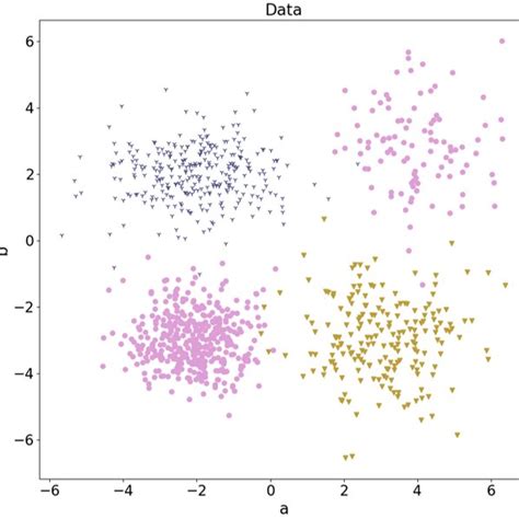 Left Data Set Created By Two Input Features And One Output Feature