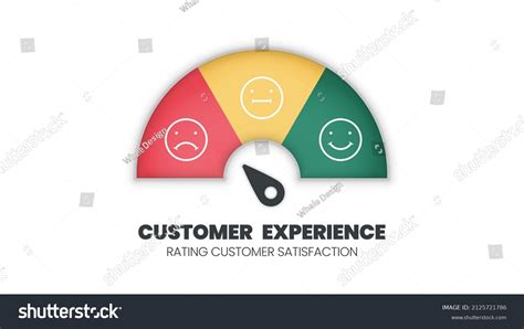 Customer Experience Satisfaction Rating Scale Smile Stock Vector Royalty Free 2125721786