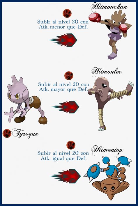 How To Evolve Tyrogue How To Evolve Tyrogue In Pokémon Scarlet And