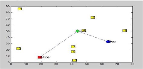 figure 5 1 from detection and localization of pilot spoofing attacks in