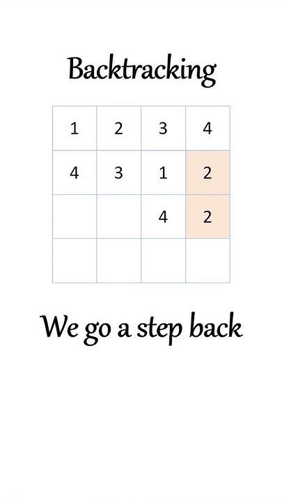 Mastering Sudoku Solving Unveiling The Backtracking Algorithm For Puzzles Youtube
