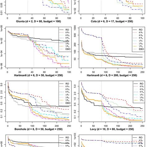 Boxplots Of Optimality Gap Log Scale Corresponding To The Last Download Scientific Diagram