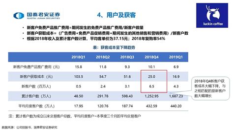 一文读懂瑞幸咖啡招股书——打破最快上市记录 知乎