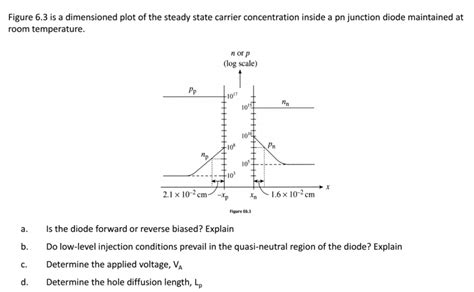 Solved Figure 6 3 Is A Dimensioned Plot Of The Steady State