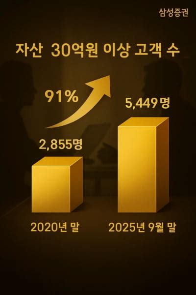 카카오 한국경제