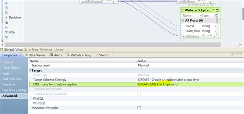 Scenarios Where The Query Execution Goes With Hiveserver2 While