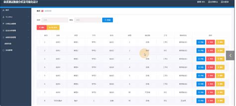 基于springboot的 体质测试数据分析及可视化”的设计与实现（源码数据库文档pptspringboot数据库测试页面 Csdn博客
