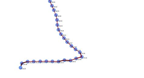 Sensorgps Data Interpolation Data Model Prototype