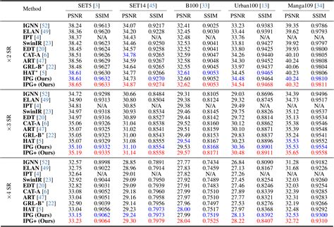 Image Processing Gnn Breaking Rigidity In Super Resolution Bytez