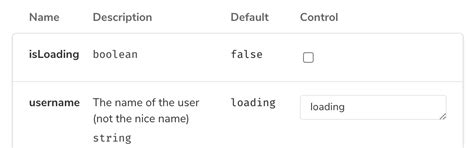 props table does not show border on safari · issue 11698 · storybookjs