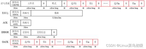 Linuxandc语言简单实现客户端使用tftp协议文件下载 网络编程 应用层linux Socket Tftp客户端 Csdn博客