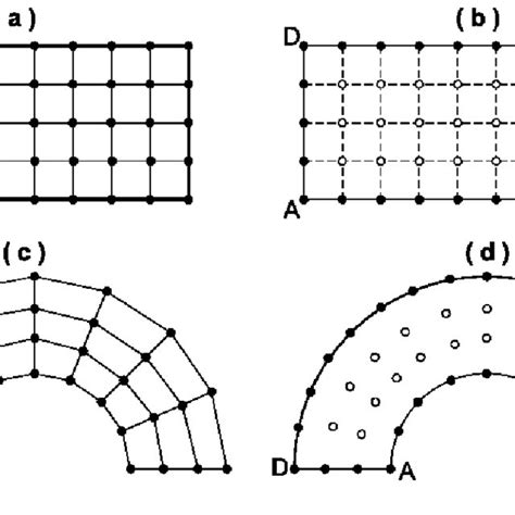 A And B Conventional Finite Element Meshes Versus B Lagrange Type