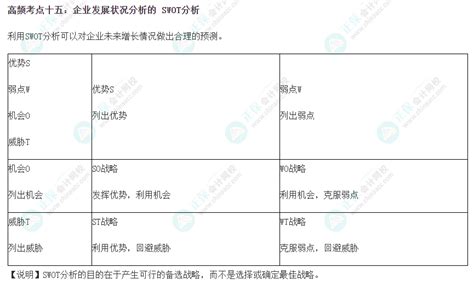 2023年资产评估实务二高频考点企业发展状况分析的SWOT分析 资产评估师 正保会计网校