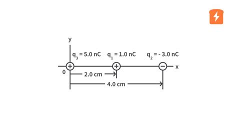 Electric Force And Coulombs Law Electronics Circuitbread