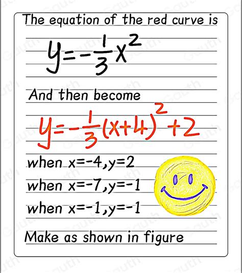 Solved Question Given The Graph Of Y F X Shown As A Red Dashed Curve Drag The Movable Blue