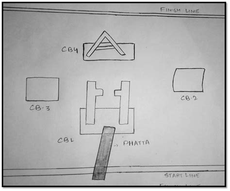 Progressive Group Task Pgt How To Crack Ssb