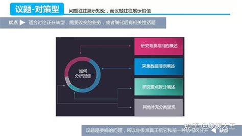 商业PPT形象化表达的16种逻辑附图 知乎