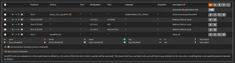 Vpn Through Vlan And Adguard Netgate Forum