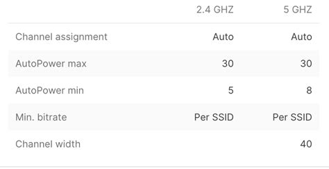 Speed Issue With Ci9164 Mr The Meraki Community