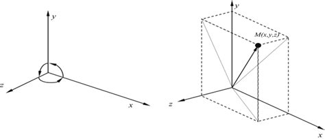 Трехмерные преобразования и проекции Основы компьютерной графики