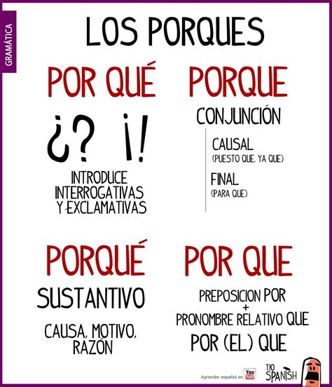 Os 4 Tipos De Porque Por Que Ou Porques Axdgx