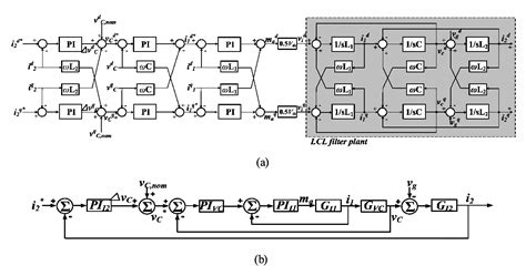 Figure 1 From Improved Indirect Current Control For Utility Interactive Inverter System With