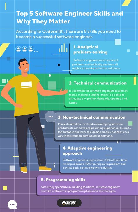 5 characteristics of a great software engineer a codesmith guide