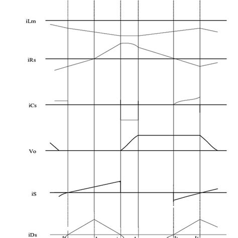 Typical Converter Waveforms Buck Mode Transformation Download