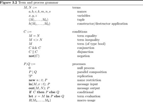 Figure 3 2 From Proverif 1 85 Automatic Cryptographic Protocol Verifier User Manual And