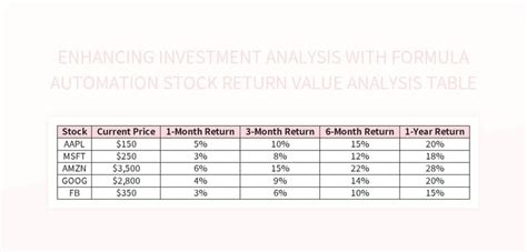 Enhancing Investment Analysis With Formula Automation Stock Return