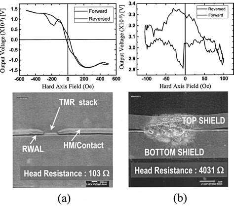 transfer curves and fe sem image of abs view of tmr read heads with download scientific diagram