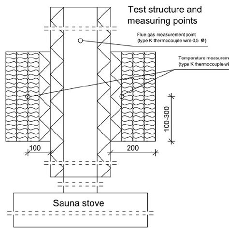 Example Of The Test Assembly Dimensions In Millimeters Download Scientific Diagram
