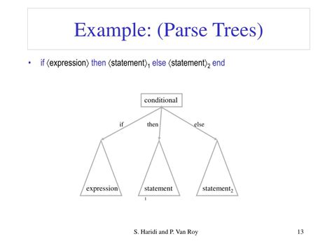 Ppt Declarative Computation Model Powerpoint Presentation Free