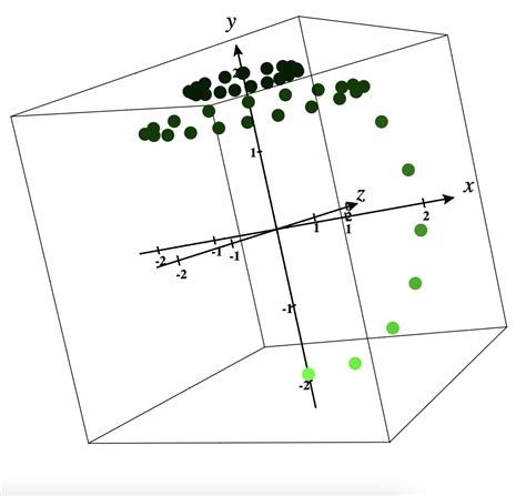 Github Caesar Shader Use The Normal Of The Plane And The Vector Of The Light To Create The
